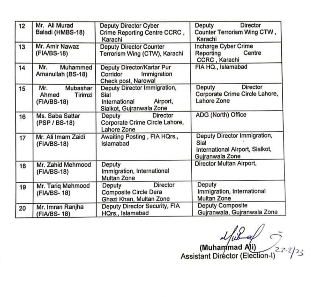 FIA reshuffles top officers after ECP nod; check full list - Pakistan ...