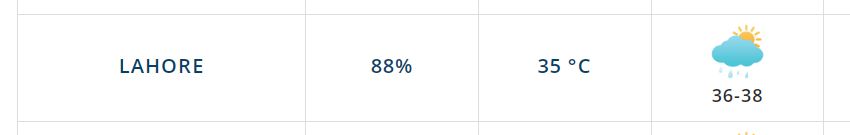 Lahore weather today (August 26) - Pakistan Observer