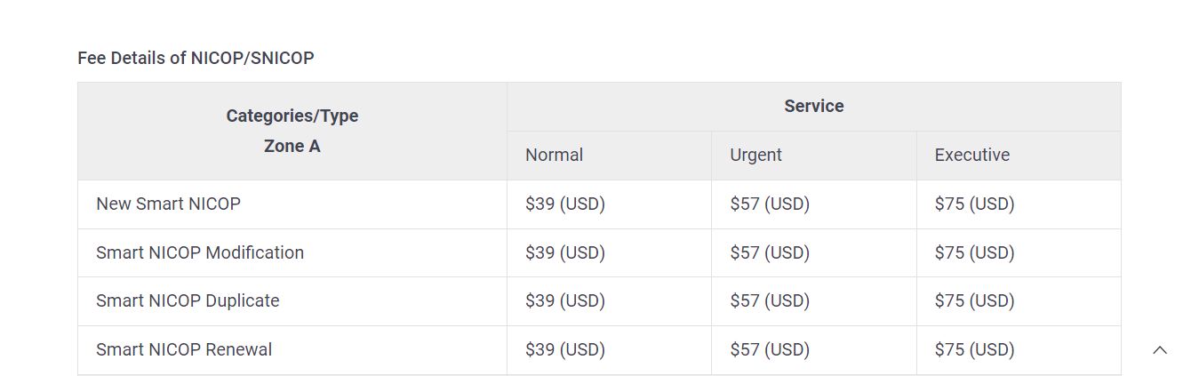 NADRA NICOP fee structure October 2023 update - Pakistan Observer
