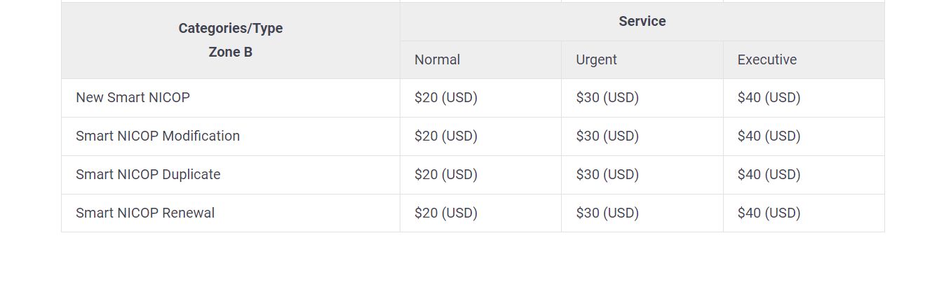 NADRA NICOP fee structure October 2023 update - Pakistan Observer