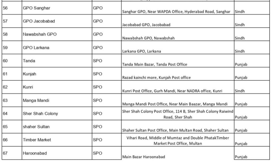 NADRA ID Card Services now Available at these Post Offices; Check full ...