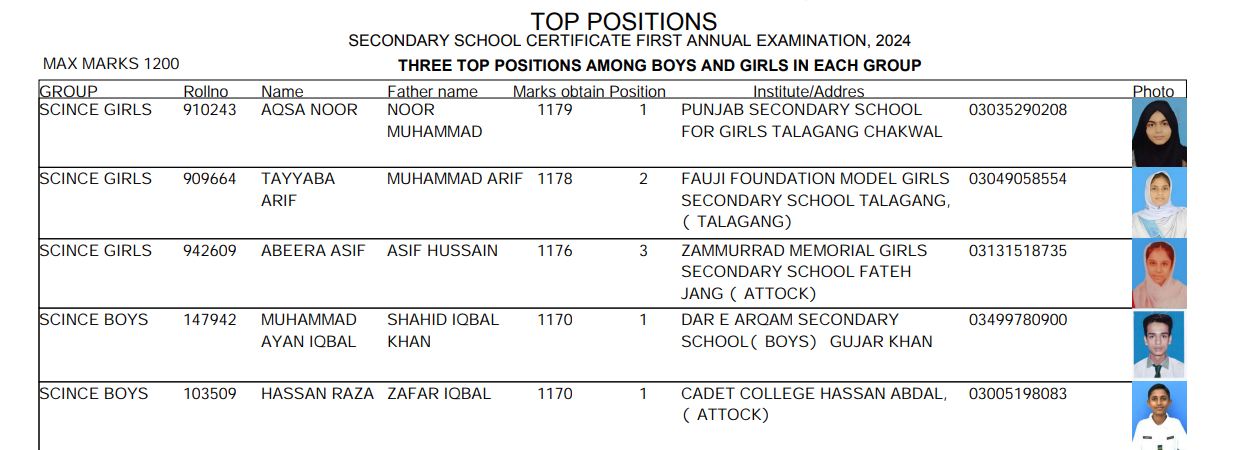 BISE Rawalpindi top position holders in matric results 2024 - Pakistan Observer