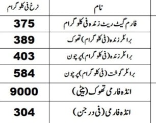 Chicken rates increase in Lahore, parts of Punjab; Check new rates here ...