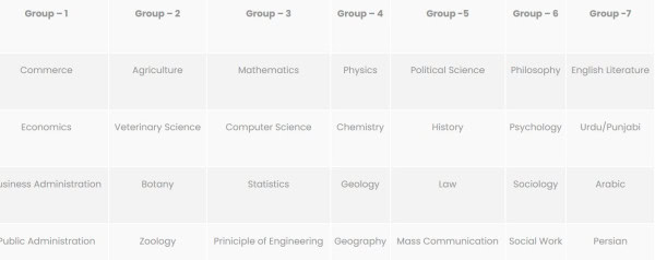 PMS Written Exam 2024 Schedule revealed by PPSC; details inside ...