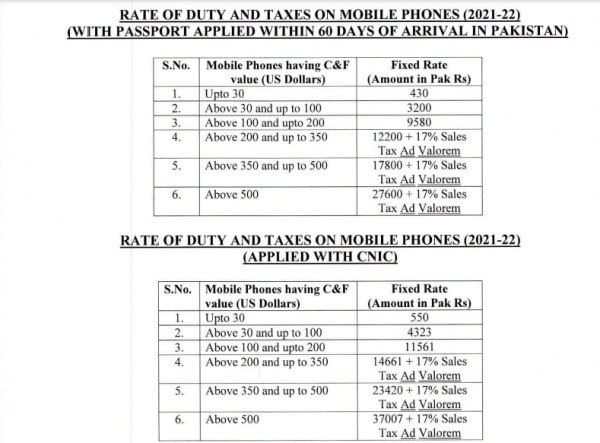 Know about PTA tax calculator 2025 for mobile phones registration - Pakistan Observer