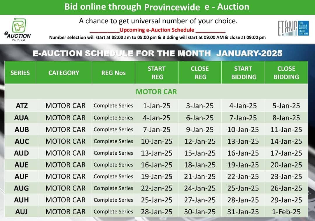 Punjab opens online registration for attractive vehicle number plates ...
