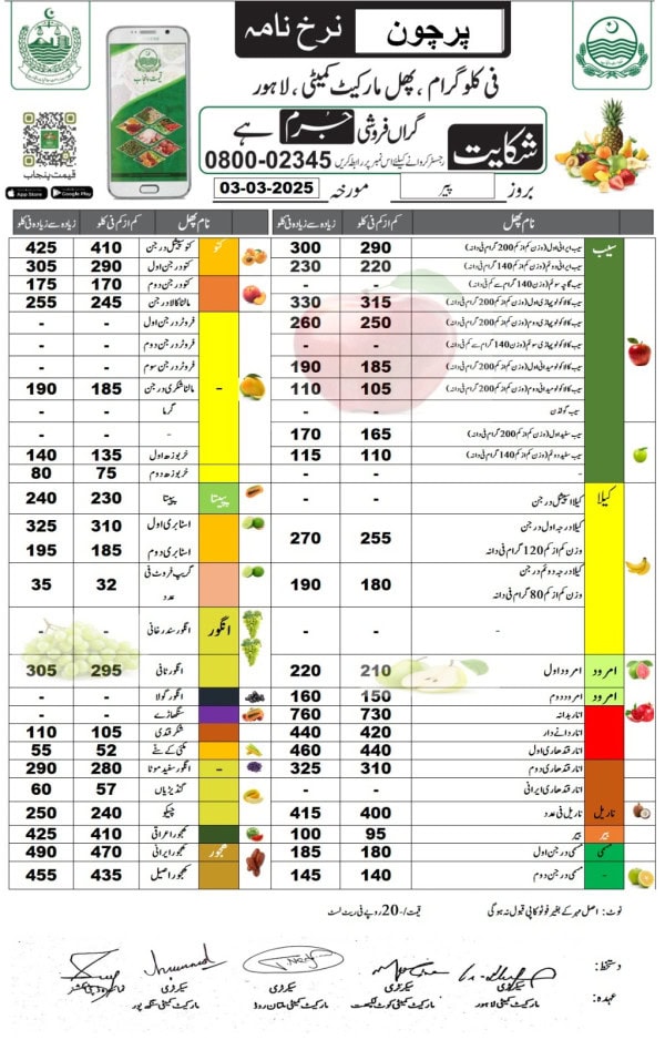 Government rate lists today Lahore: Vegetables, fruits, chicken prices ...
