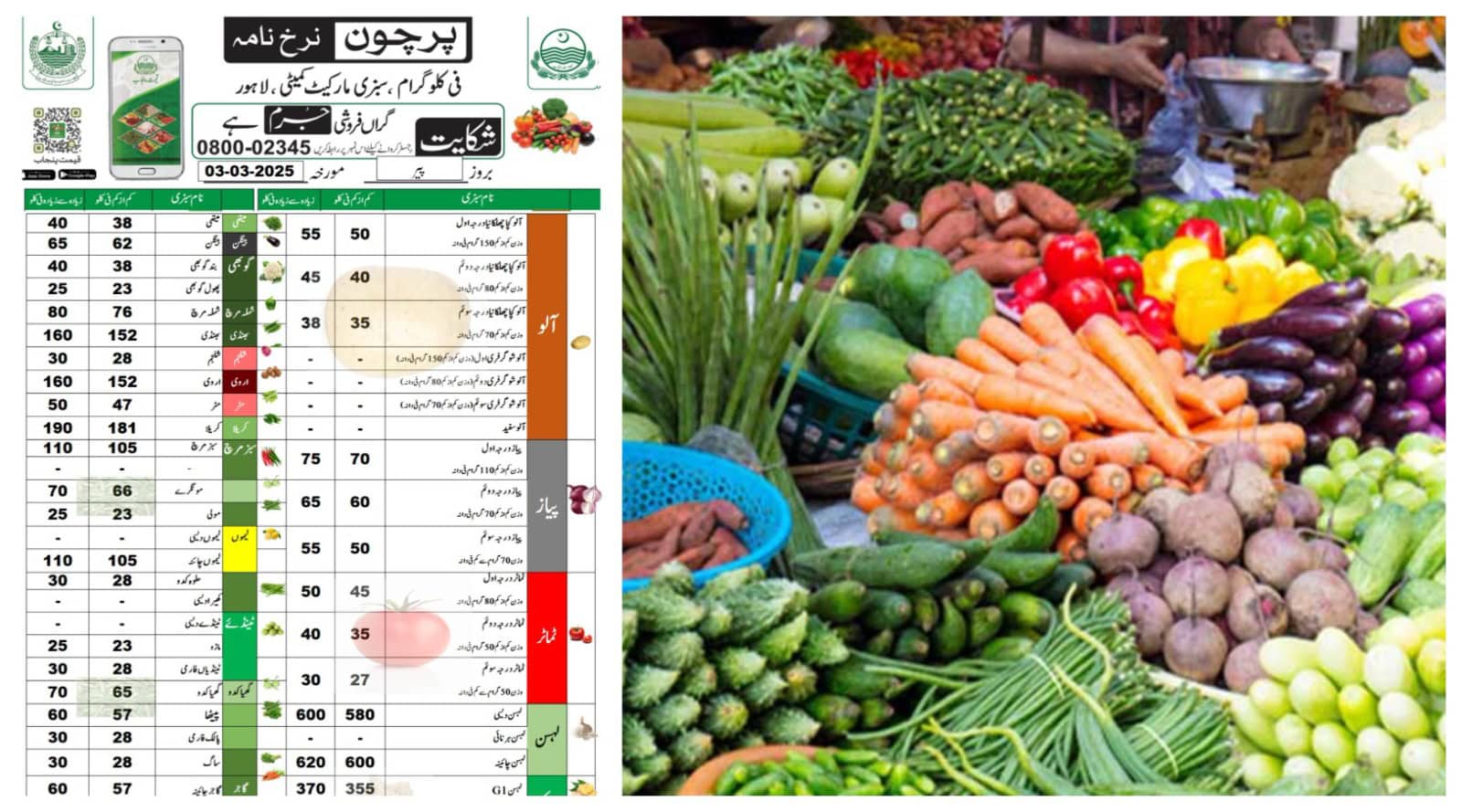 Government rate lists today Lahore: Vegetables, fruits, chicken prices ...