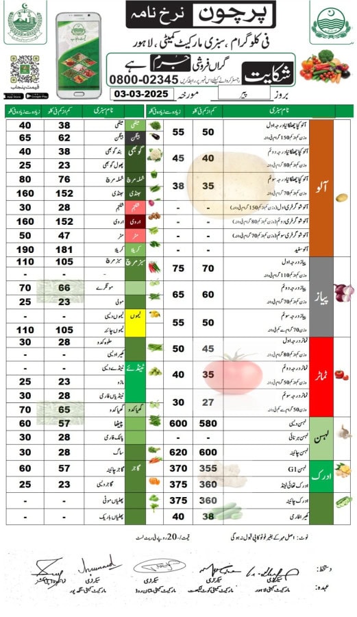 Government rate lists today Lahore: Vegetables, fruits, chicken prices ...