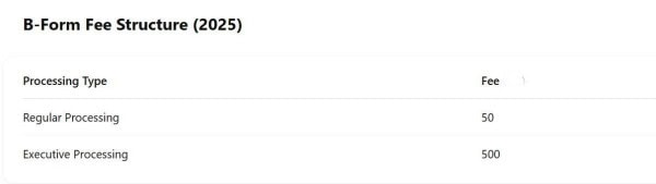 April 2025 Update for NADRA B-Form, Smart ID Card Fees - Pakistan Observer