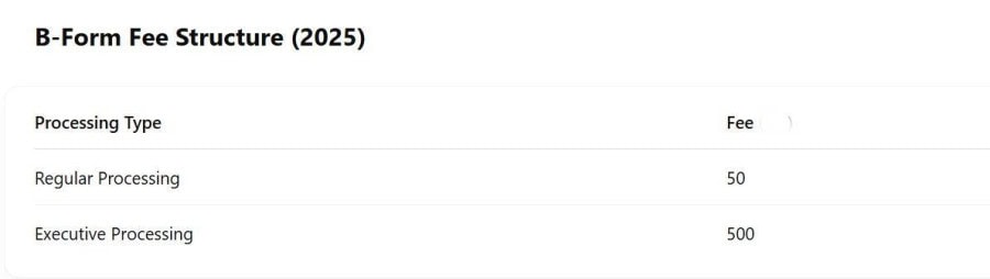 April 2025 Update for NADRA B-Form, Smart ID Card Fees - Pakistan Observer