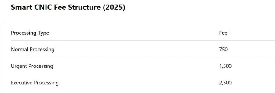 April 2025 Update for NADRA B-Form, Smart ID Card Fees - Pakistan Observer