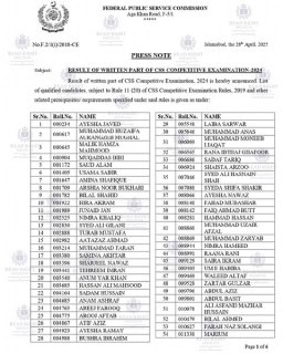 CSS 2024 Written Results announced (Check Full list of Qualified ...