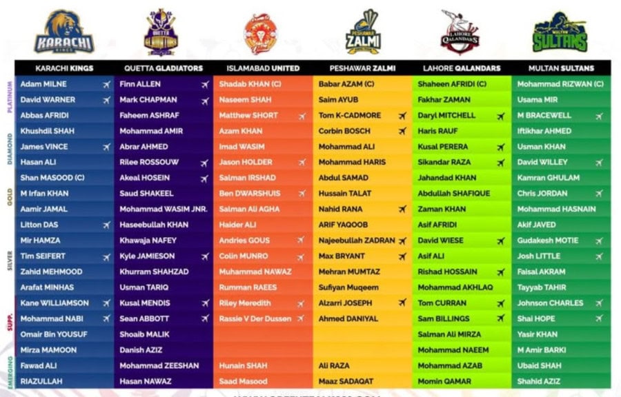 PSL 2025: Full Schedule for Lahore Venue - Pakistan Observer