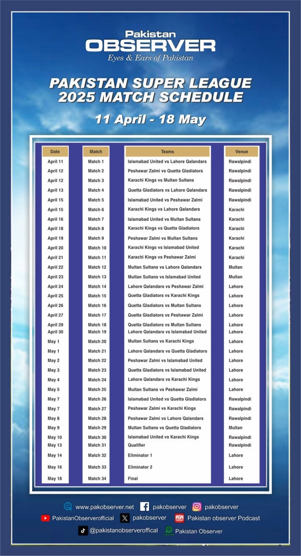 PSL 2025: Karachi Kings Full Schedule for this season - Pakistan Observer