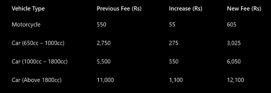 New Vehicle transfer fees introduce: Small Cars Rs3,000, Big Cars Rs12,100