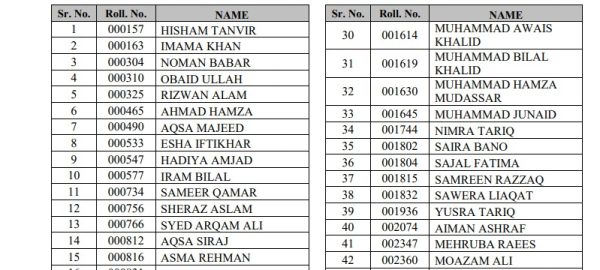 FPSC declares results of CSS written exam 2025 [Full List of Qualified ...