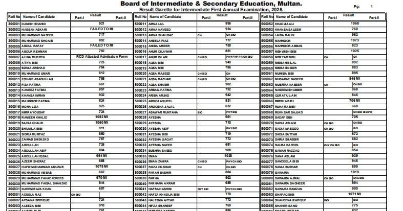 BISE Multan class 12 full results 2025 – PDF Download - Pakistan Observer
