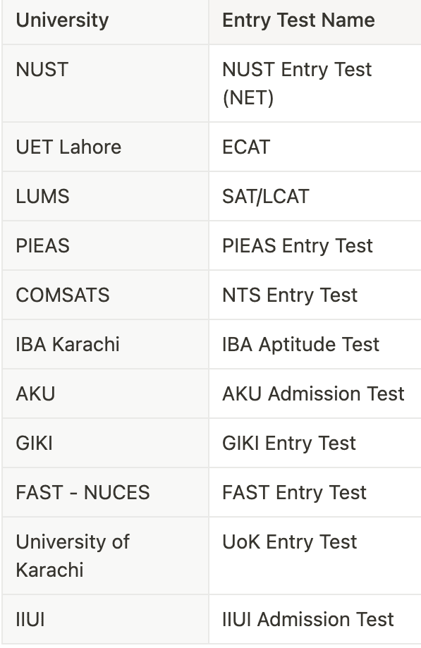 HEC Recognized Universities in Pakistan 2025 Update - Pakistan Observer