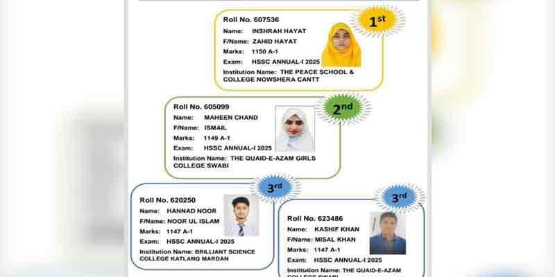 Mardan board announces top position holders in intermediate results 2025 - Pakistan Observer