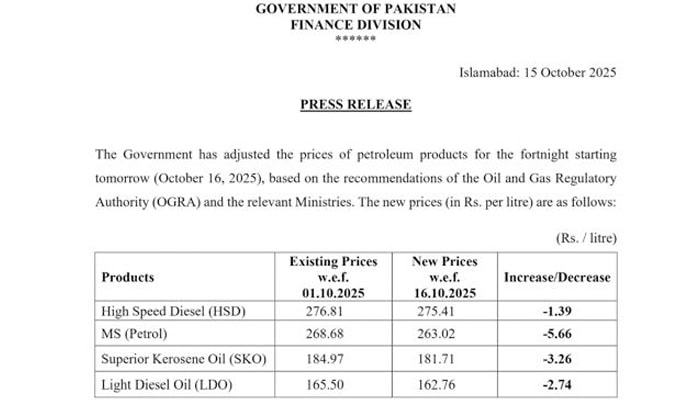 New Petrol Price in Pakistan from October 16, 2025 - Pakistan Observer