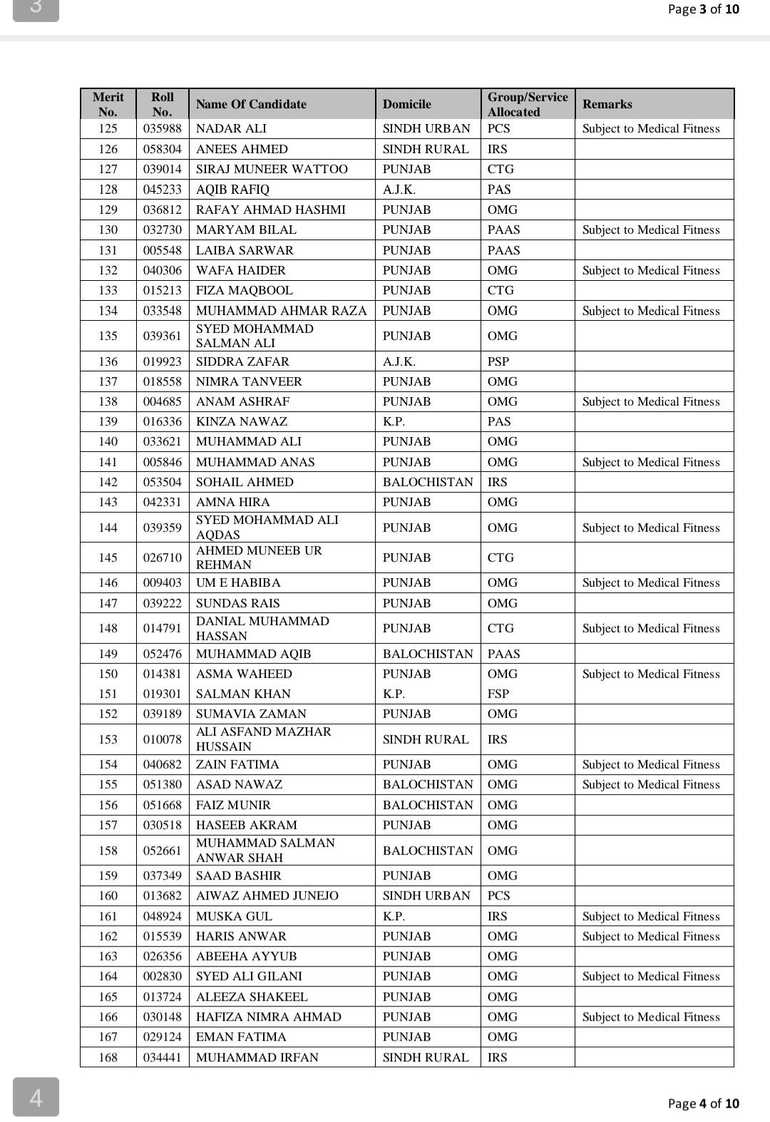 CSS-2024 Results Announced; Full List of successful candidates here ...
