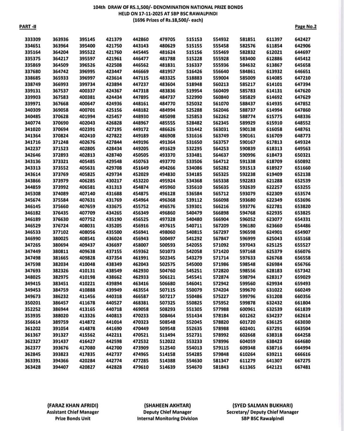 Rs1500 Prize Bond Full Winners List 17 Nov 2025 - Pakistan Observer