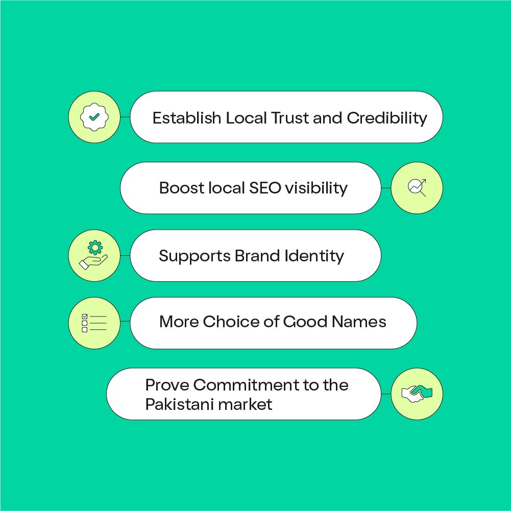Why .pk Domain Registration Important for Pakistani Businesses ...