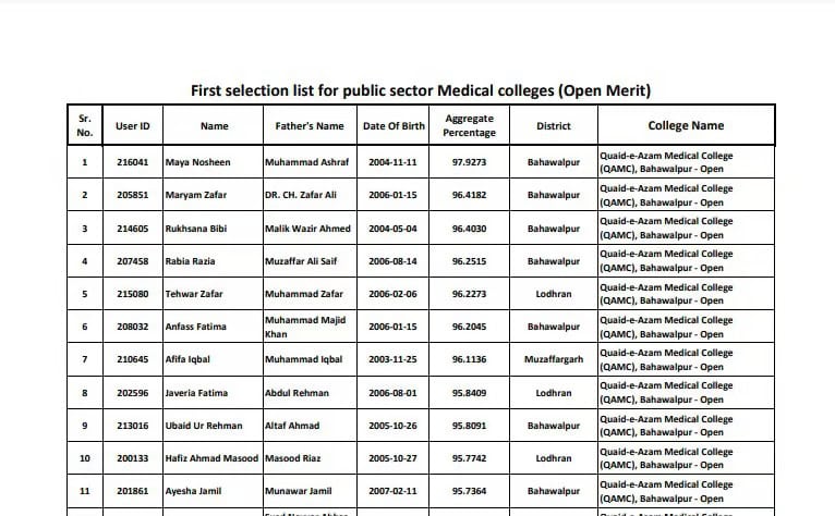 UHS first college-wise merit list for medical admissions 2025-26 update ...