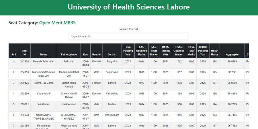 UHS issues provisional merit list for MBBS admissions 2025-26 ...