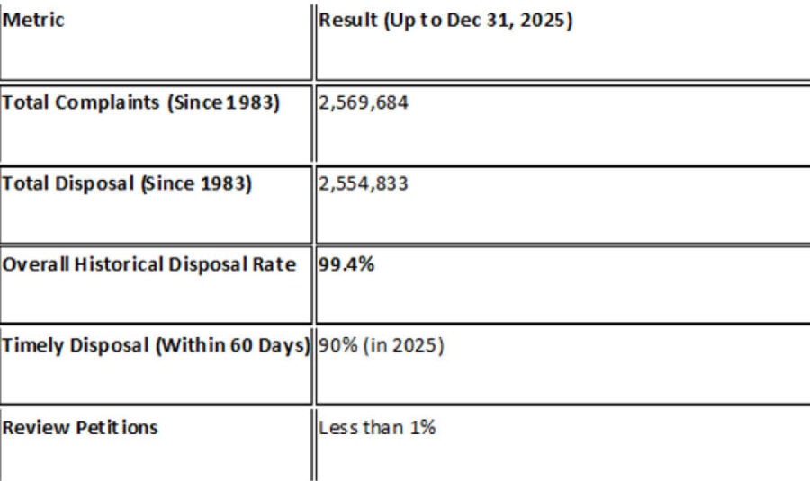 Guardian of the Common Man: The Wafaqi Mohtasib’s Journey Towards ...