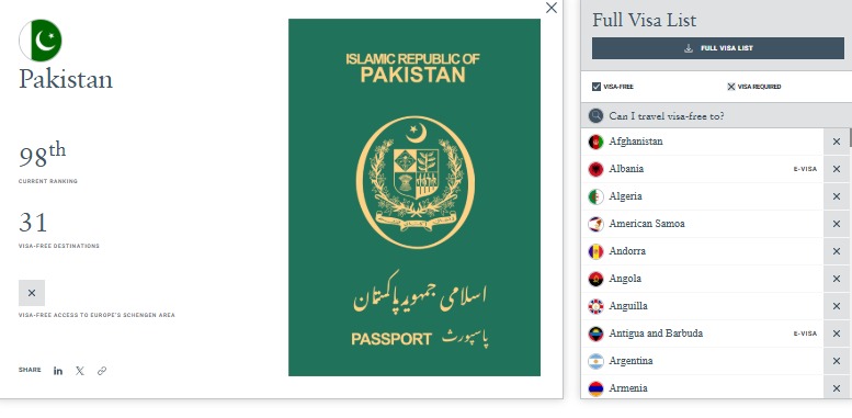 Pakistan full visa list 2026 after new passport rankings - Pakistan ...